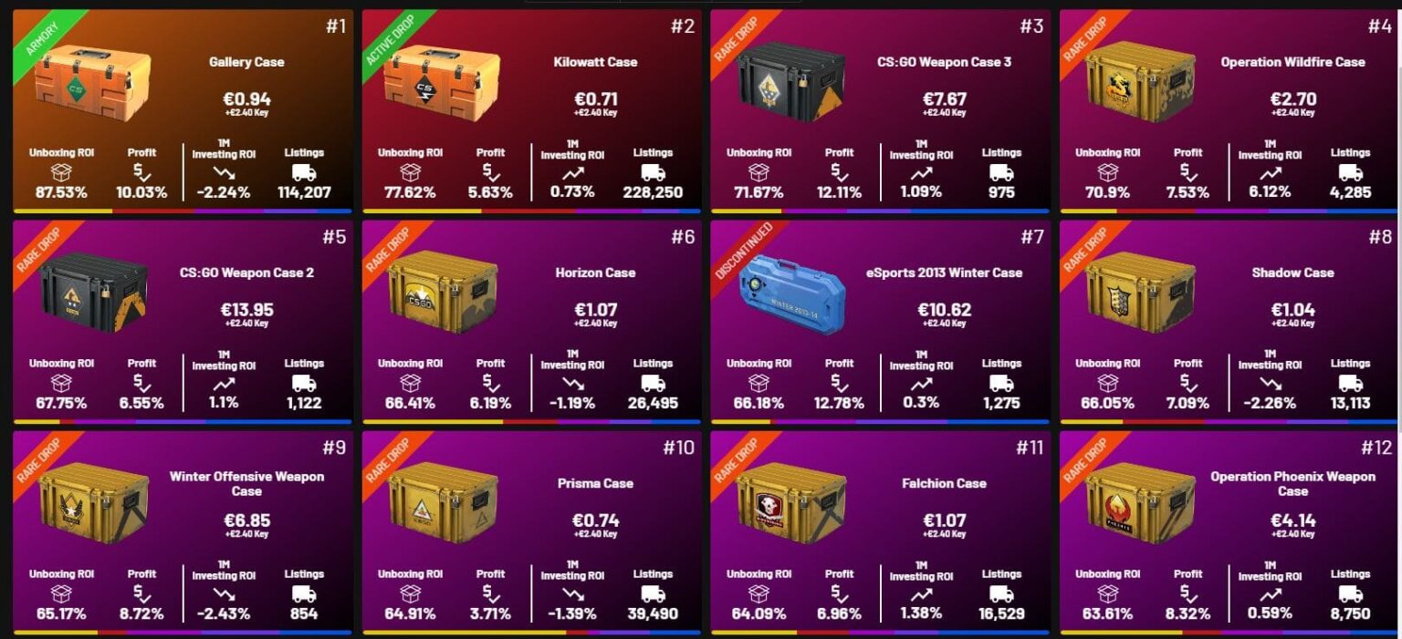 Best CS2 Cases to Open in 2024 - ROI
